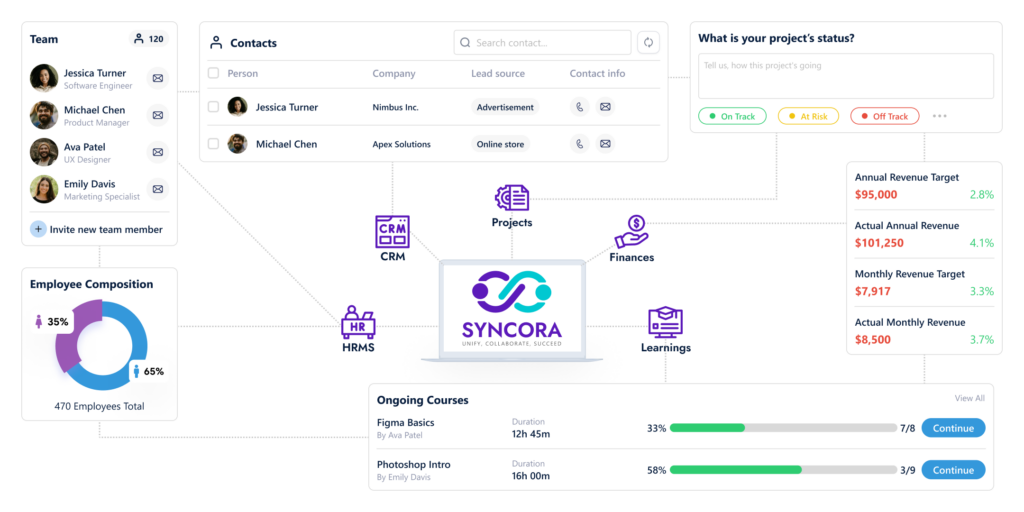 All-in-One Business Management Platform | Syncora