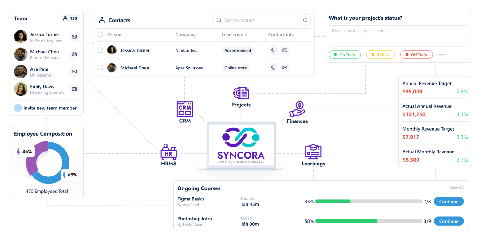 All-in-One Business Management Platform | Syncora