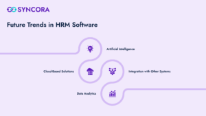 HRM Software: Reduce Manual Workload & Errors | Syncora